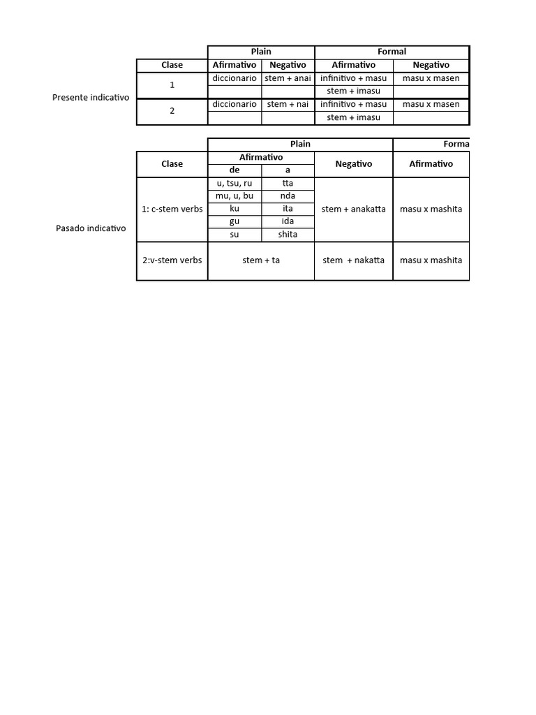 Verbos Pdf Linguistics