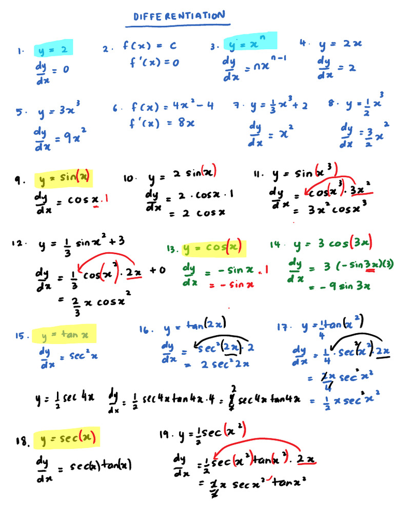 Differentiate Algebraic and Trigonometric Function | PDF