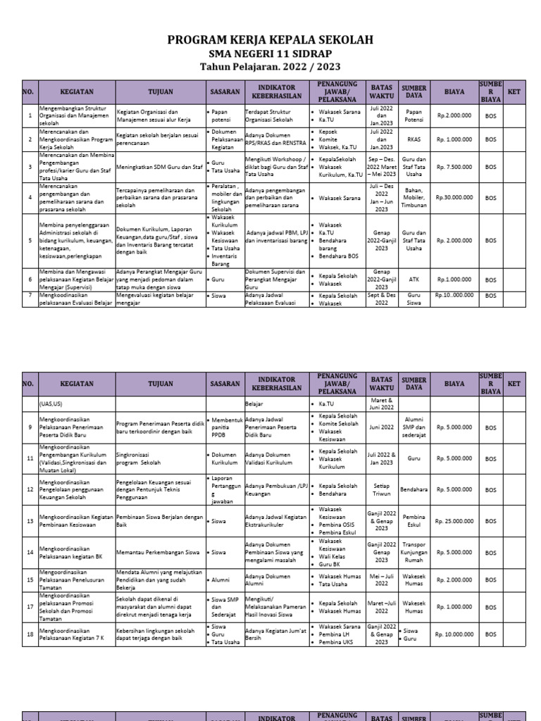 Program Kerja Kepala Sekolah 2021-2022 | PDF