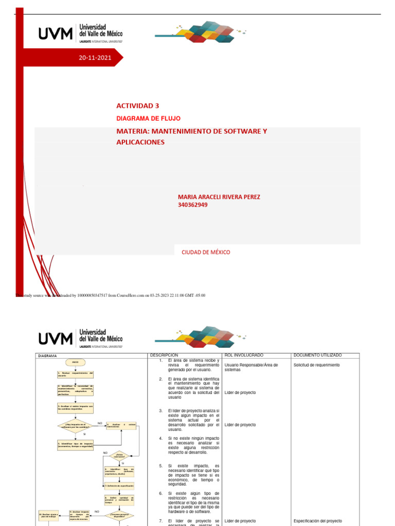 A3 Marp PDF | PDF | Usuario (informática) | Software