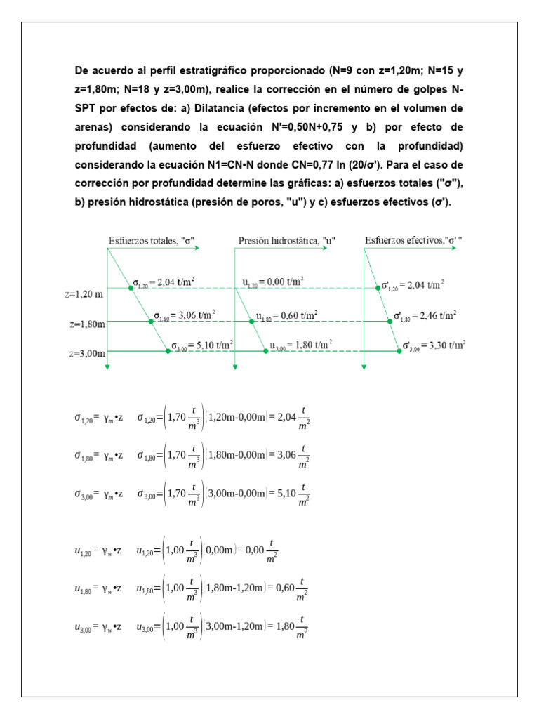 Corrección N-SPT por Dilatancia y Profundidad | PDF | Presión