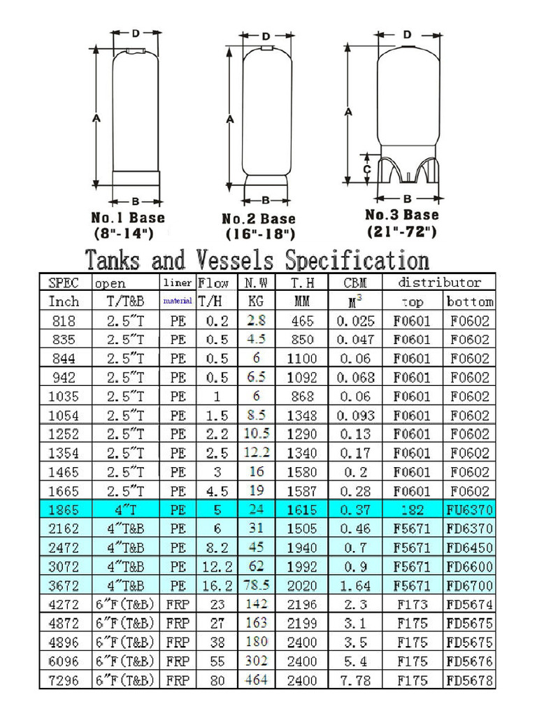 FRP Tank Flow Rate | PDF
