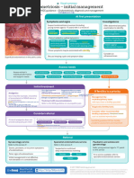 Endometriosis Health Profile (EHP-30) | PDF