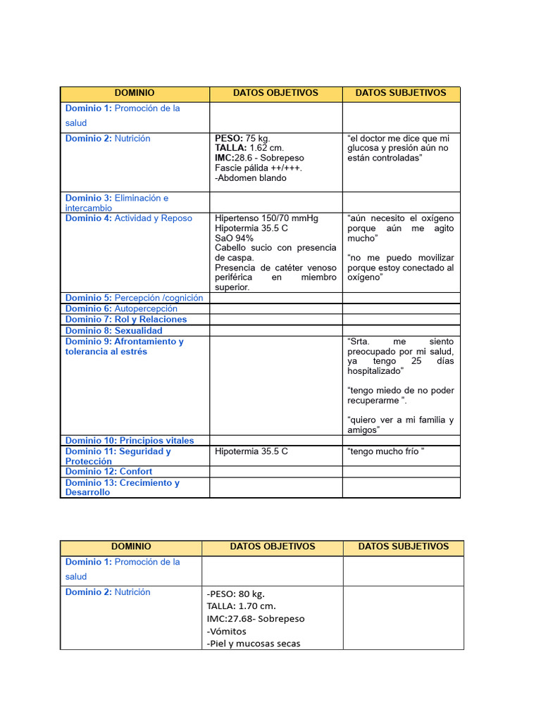 Ejemplo Pae Según Dominios | Descargar gratis PDF | Enfermedades y ...