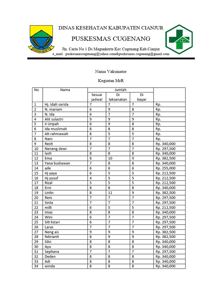 Nama Vaksinator | PDF