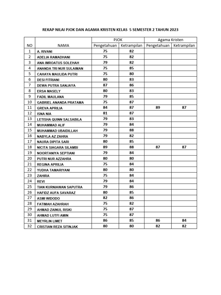 Rekap Nilai Pjok Dan Agama Kristen Kelas 5 Semester 2 Tahun 2023 | PDF