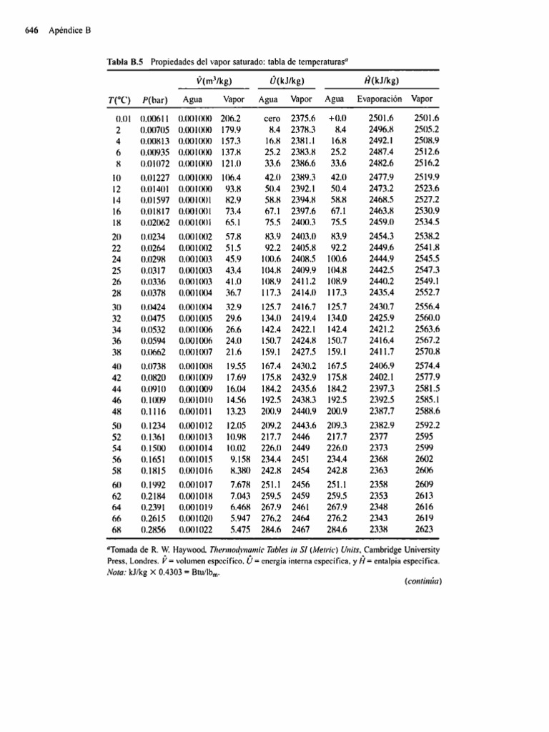 Tablas de Vapor | PDF