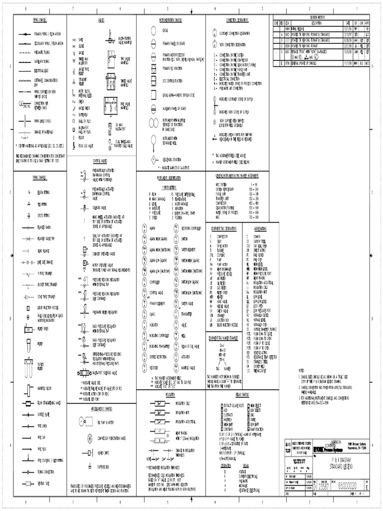 650D0020 P&ID Legend Rev E | PDF