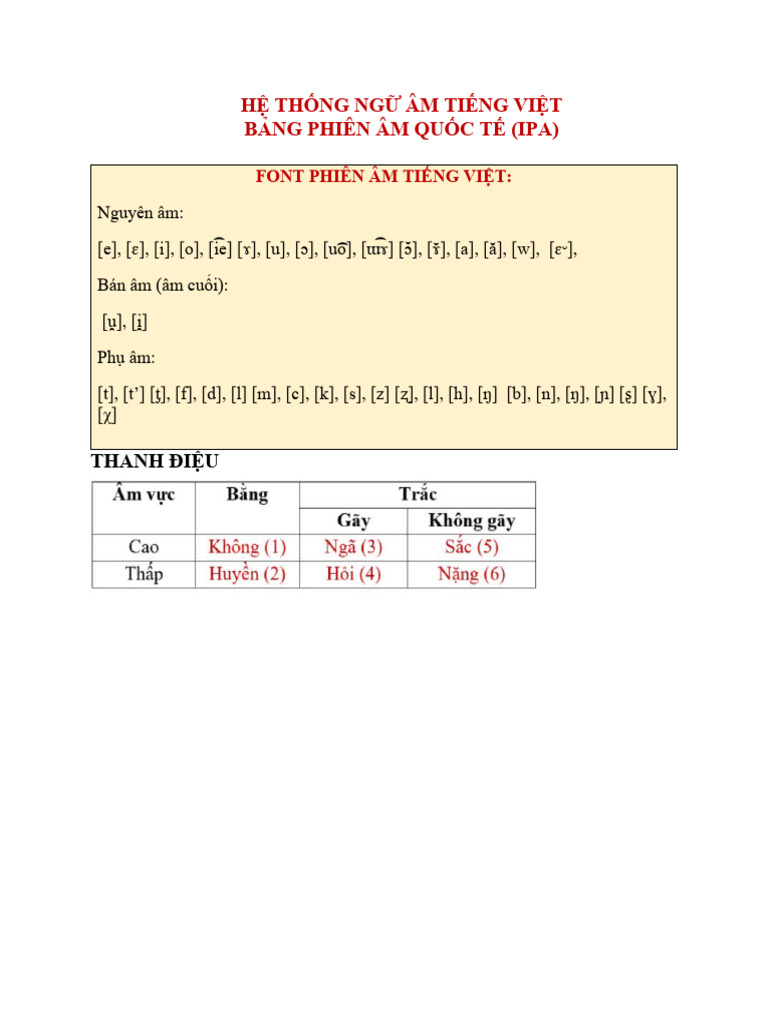 Bảng Ipa Và Phan Ngu Am | PDF