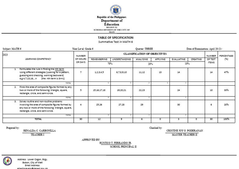 Tos Sample | PDF | Cognition | Learning