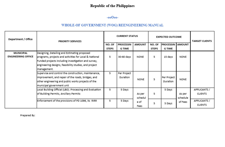 Whole-Of Government (Wog) Reengineering Manual | PDF