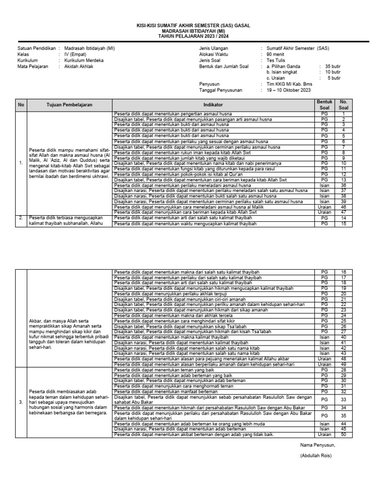 Kisi-Kisi SAS Akidah Akhlak Kelas 4 TP.2023-24 | PDF
