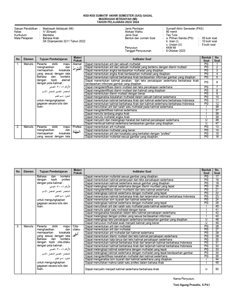 Kisi-Kisi SAS B.Arab Kelas 4 Th. 23-24 | PDF