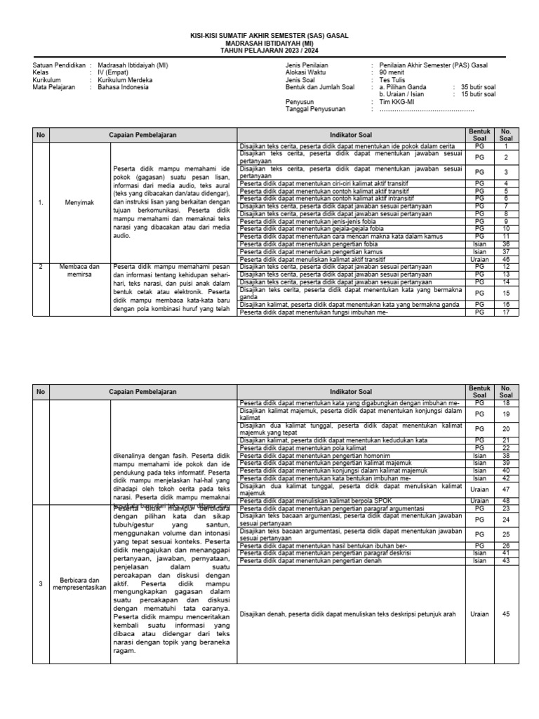 Kisi-Kisi SAS Bahasa Indonesia Kelas 4 Th.23-24 | PDF