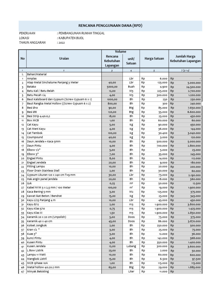 Rincian Penggunaan Dana | PDF