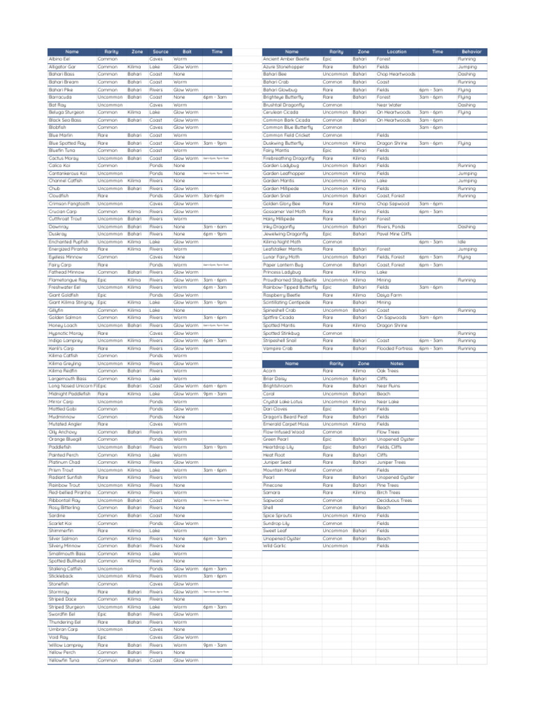 Palia Printable | PDF | Fish