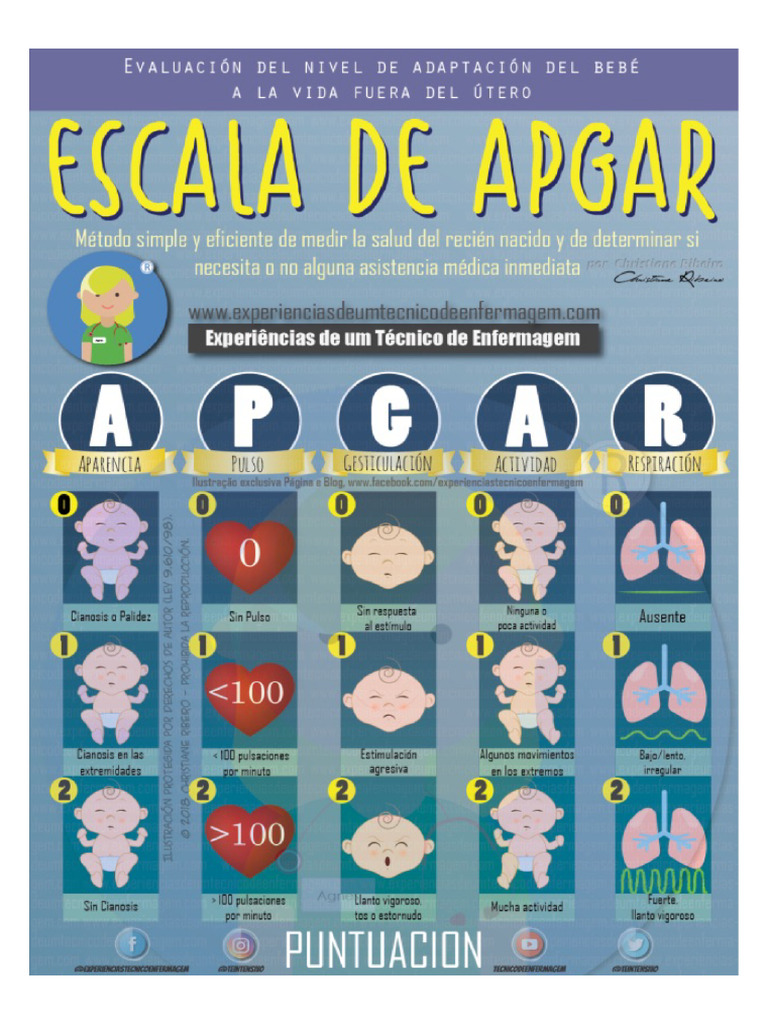 APGAR | PDF