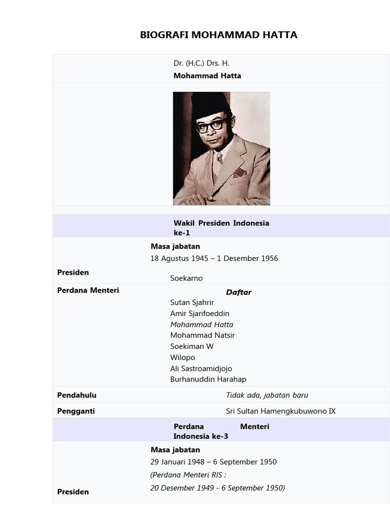 Biografi Moh Hatta | PDF