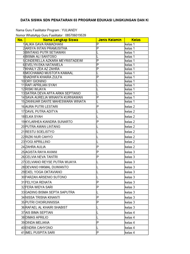 Contoh Absensi Siswa - Program Edukasi Online WIJABA SDN PENATARAN 03 | PDF