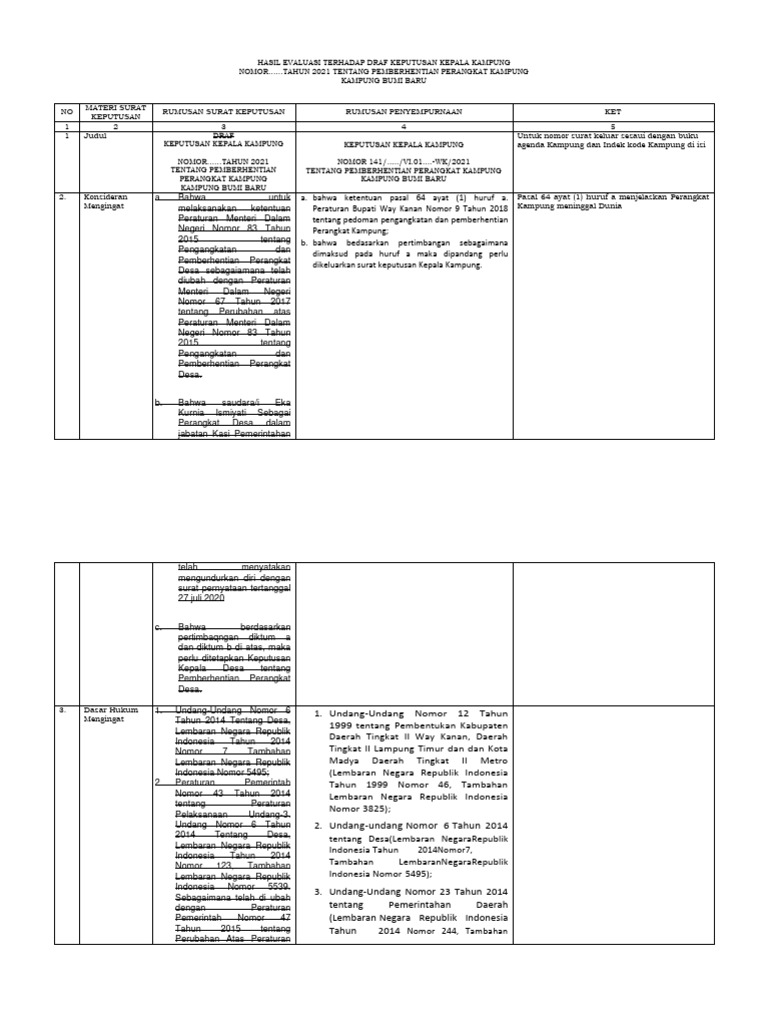 Evaluasi Draf SK Pemberhentian | PDF
