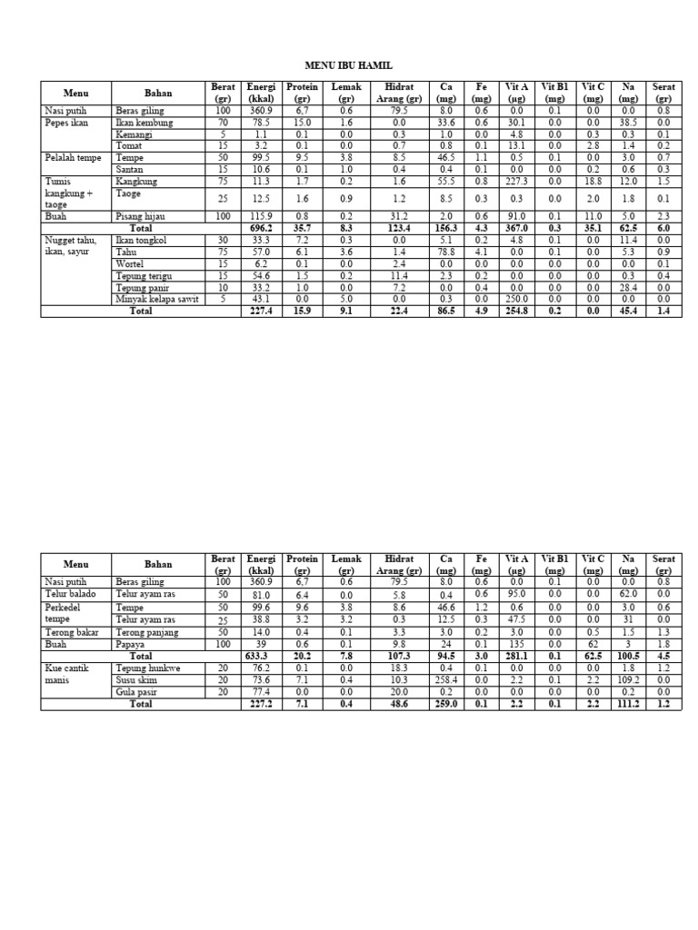 Menu Ibu Hamil Revisi + Nilai Gizi | PDF | Indonesian Cuisine ...