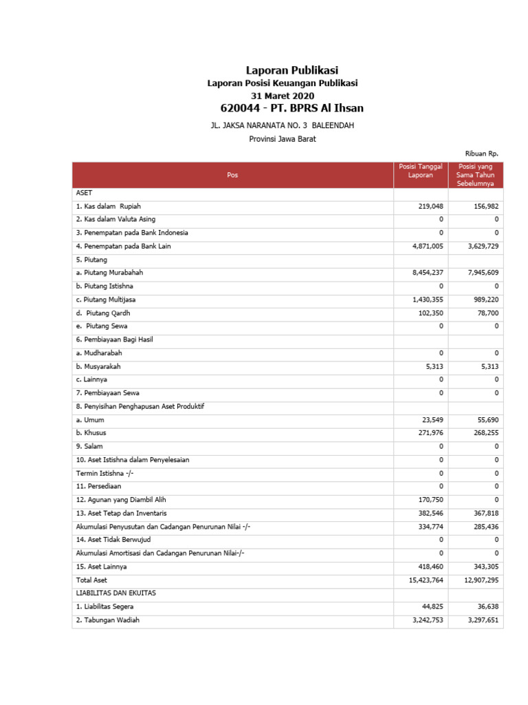 Laporan Publikasi BPRS Al Ihsan | PDF