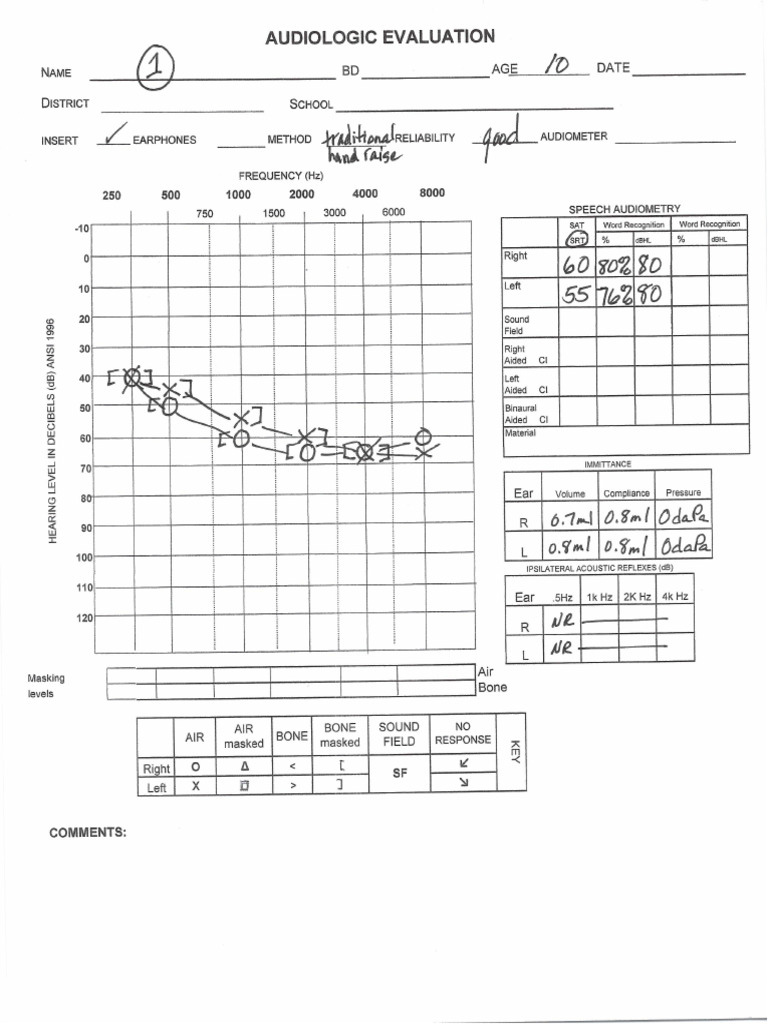 Audiograms Fall | PDF