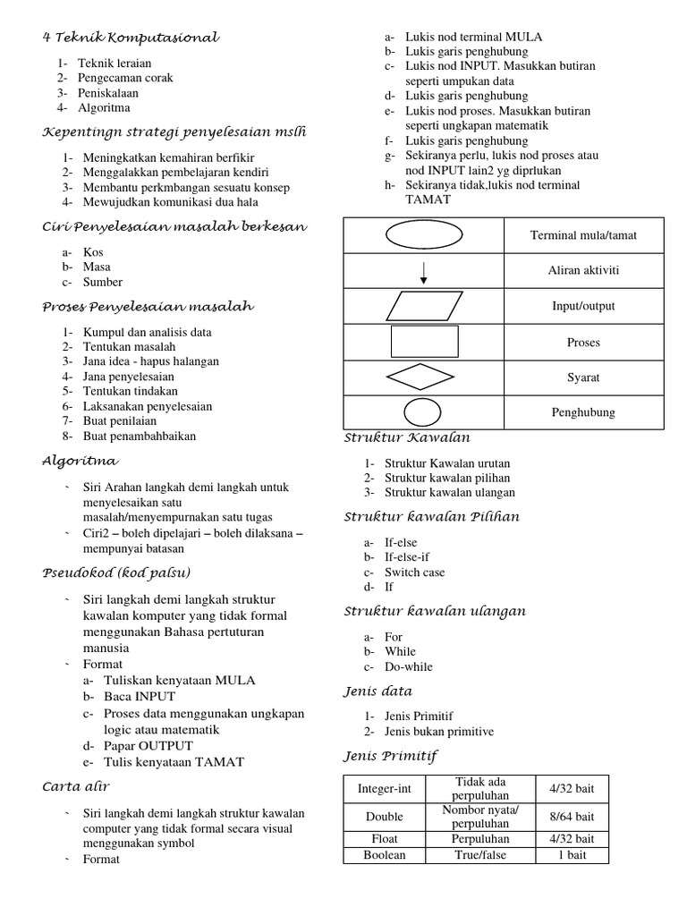 Nota Ringkas Sains Komputer SPM | PDF