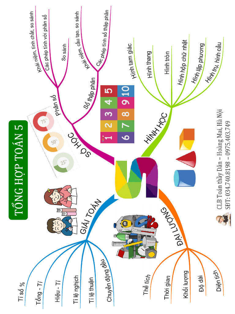 T NG H P Toán 5-6 | PDF