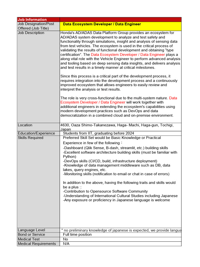 Data Engineer Job At Honda Japan Pdf Data Salary