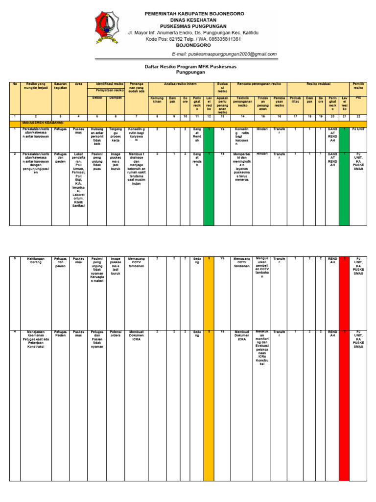 Daftar Risiko Program MFK Puskesmas | PDF