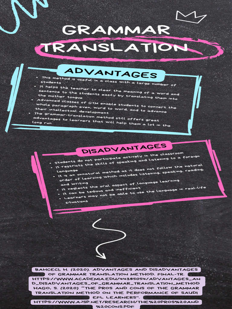 Grammar Translation Infographic | PDF | Psycholinguistics | Humanities ...