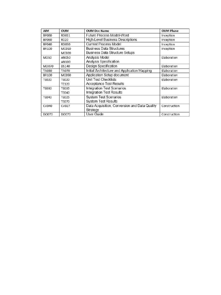 Aim Oum Documentation Differences Pdf 