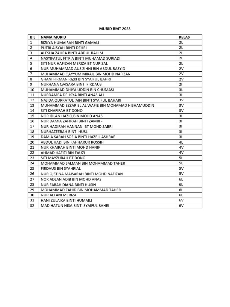 Murid RMT 2023 | PDF