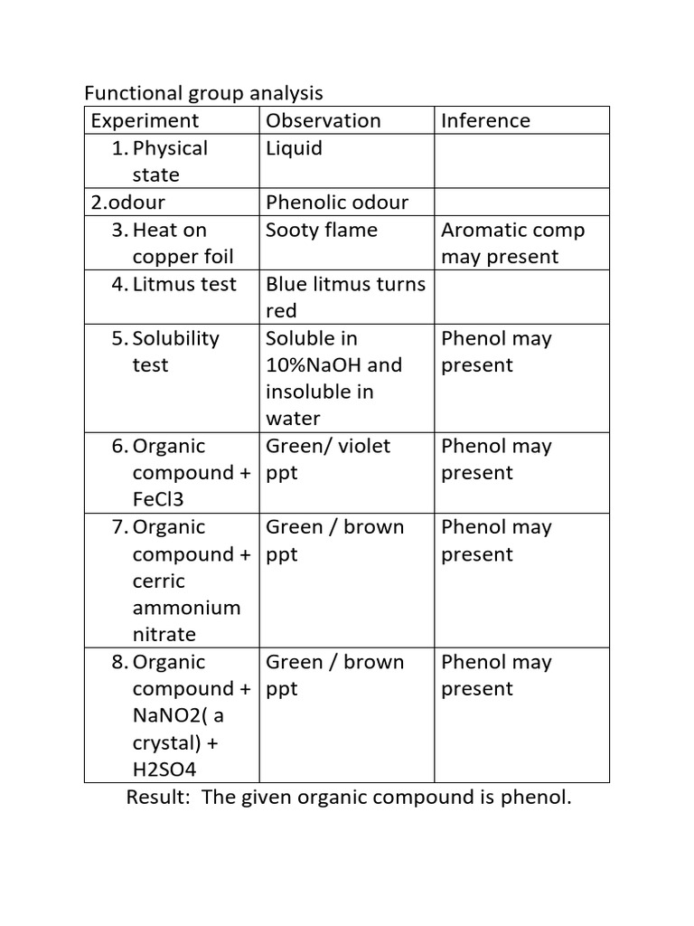 Functional Group | PDF | Aldehyde | Acid