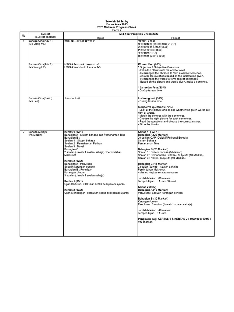 Form 2 Mid-Year Progress Check 2023 | PDF | Qualifications ...