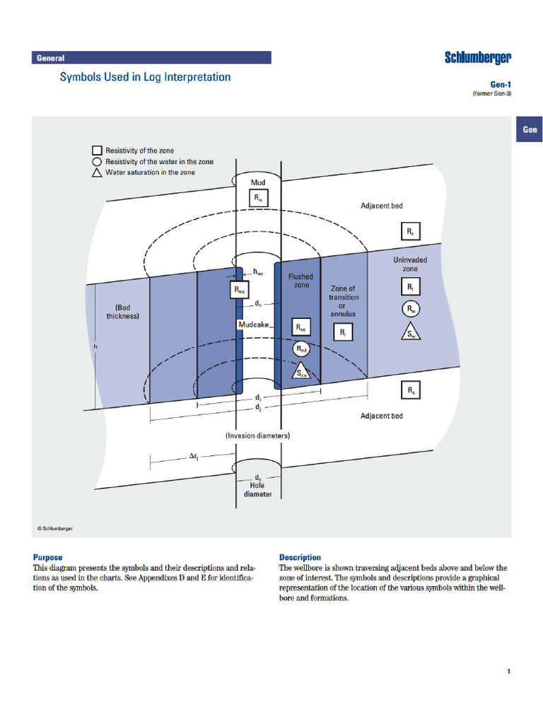 Symbols Used in Log Interpretation | PDF