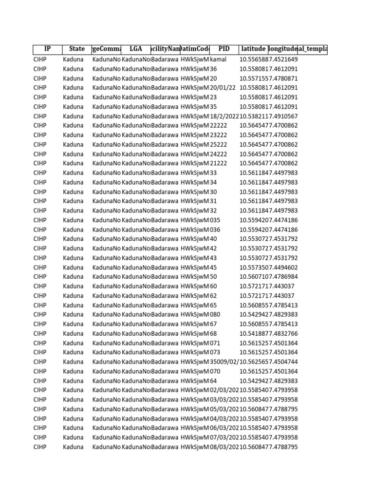 CIHP - Mobile - HTS - Tracker - 2023-11-17 - Badarawa Primary Health ...