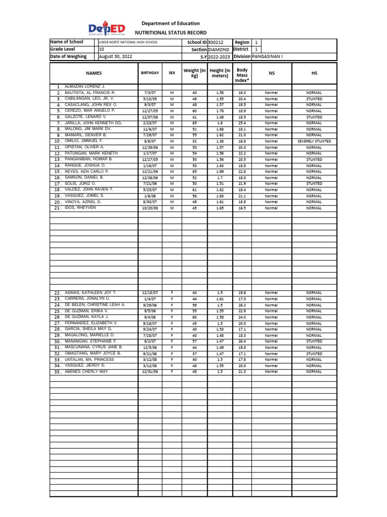 SF8 (Nutritional Status) Automated Grade 10 DIAMOND | PDF | Overweight ...