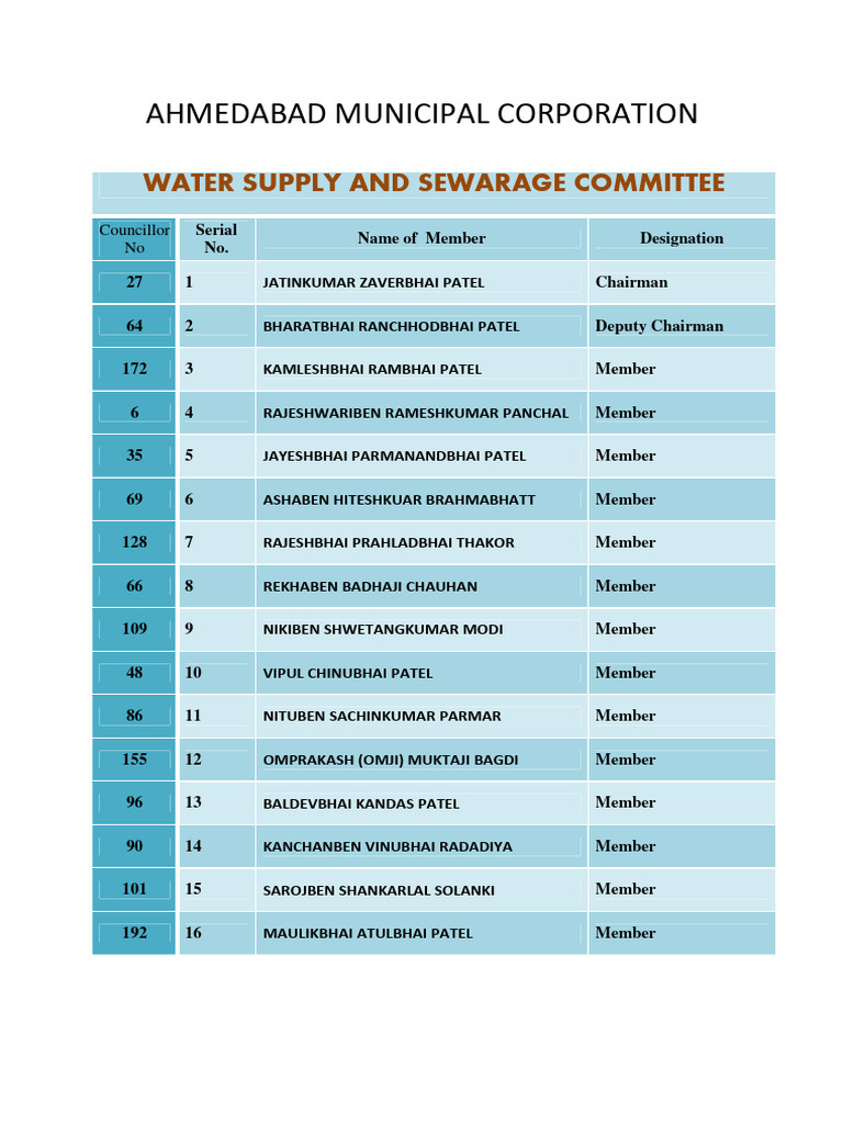 Special Committee Member List - English | PDF | Gujarat