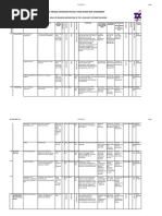 Pre-Shift Safety Inspection Checklist | PDF