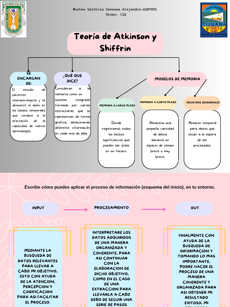 Colorful Simple Project Planning Concept Map Graph | PDF | Memoria ...