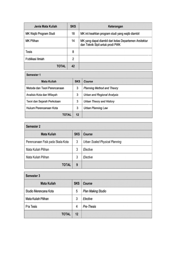 Kurikulum PWK Ui | PDF