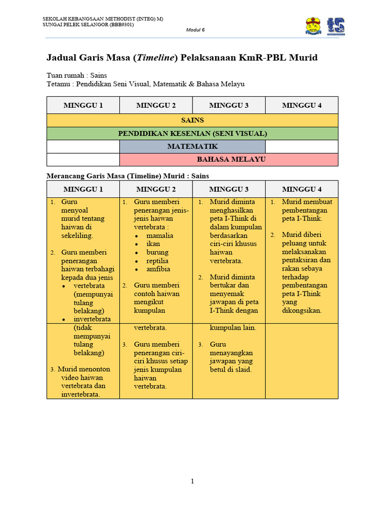 Jadual Garis Masa Pelaksanaan KMR-PBL SKMETHODIST | PDF