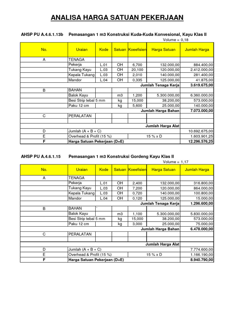 Ahsp HPS Lisplank | PDF