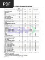 Spesifikasi SNI 03-3989:2000 Sprinkler | PDF