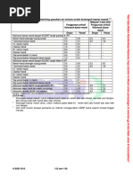 Spesifikasi SNI 03-3989:2000 Sprinkler | PDF