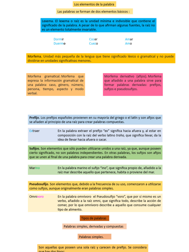 Elementos de La Palabra | PDF | Palabra | Verbo