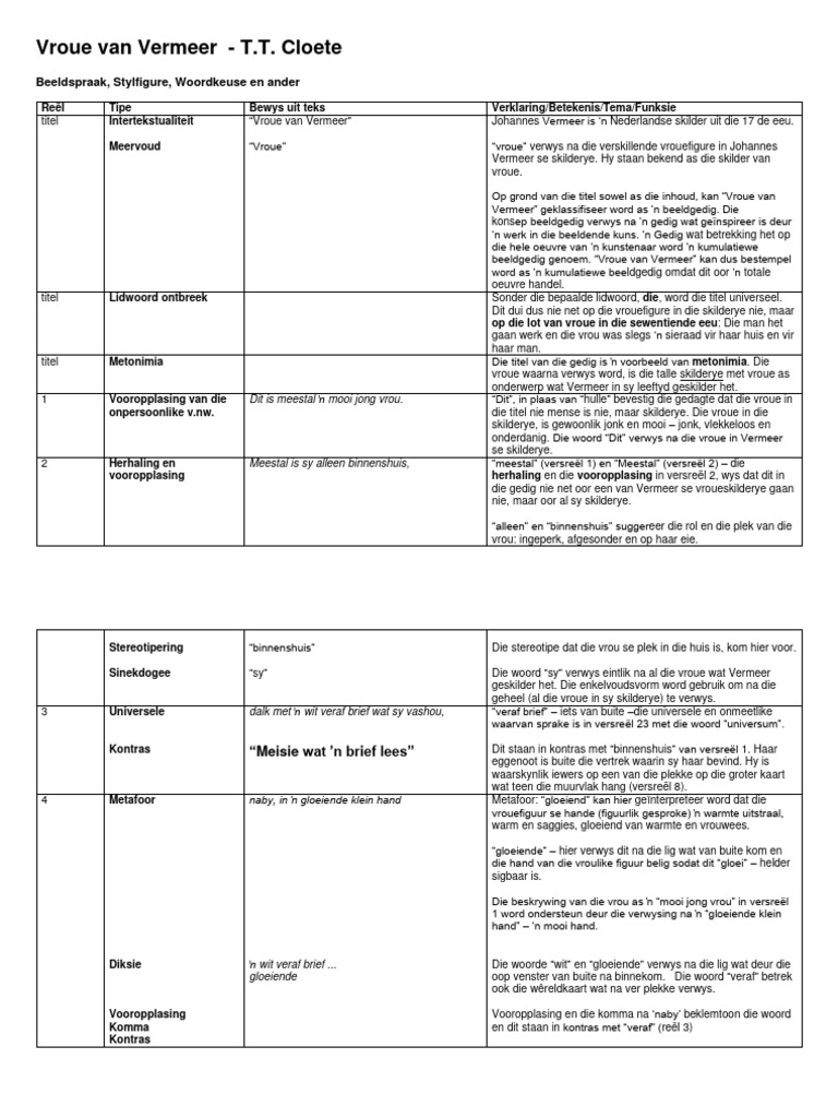 Taakvel - GR 12 HT - Gedig - Vroue Van Vermeer | PDF