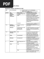 Gedig - Maaltyd | PDF